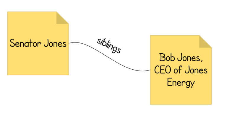 Power Mapping For Change - Together Oklahoma