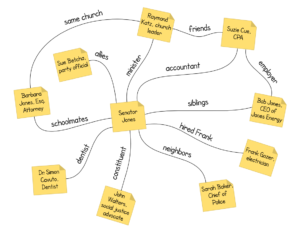 Power Mapping For Change - Together Oklahoma